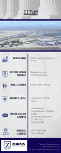 Taft Correctional Institution - Taft Prison - Zoukis Consulting Group