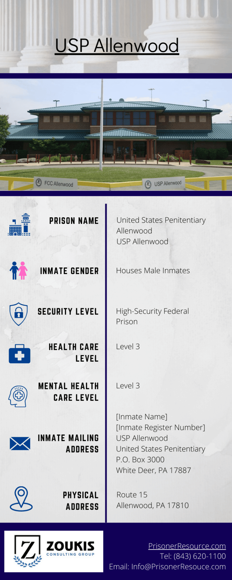 Usp Allenwood Allenwood Federal Prison Zoukis Consulting Group
