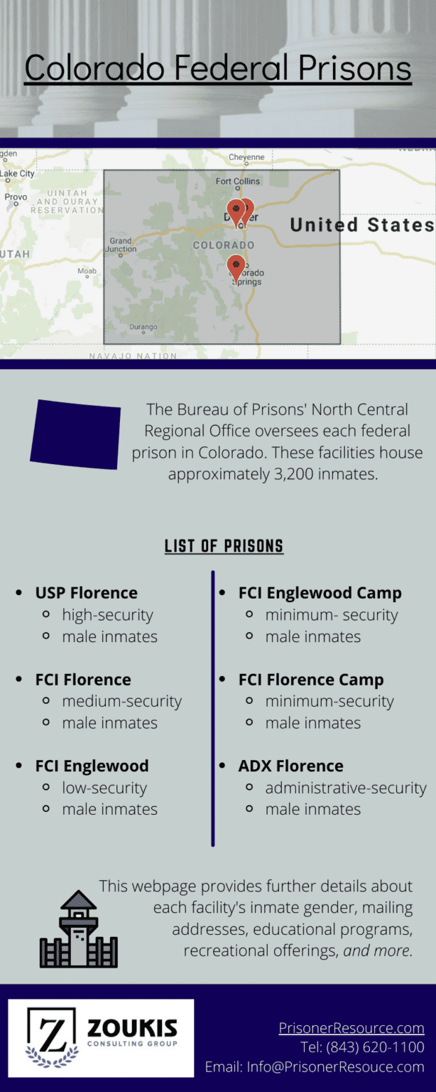 Colorado Federal Prisons | Federal Prisons In Colorado