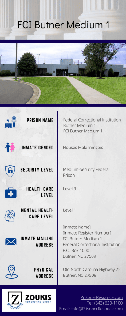 FCI Butner Medium 1 - Butner Federal Prison - Zoukis Consulting Group