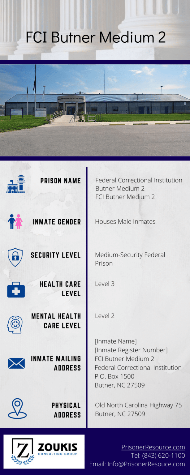 FCI Butner Medium 2 - Butner NC Prison - Zoukis Consulting Group
