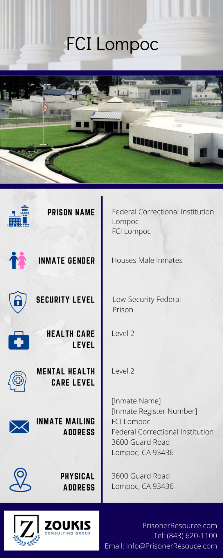 FCI Lompoc - Lompoc Federal Prison - Zoukis Consulting Group