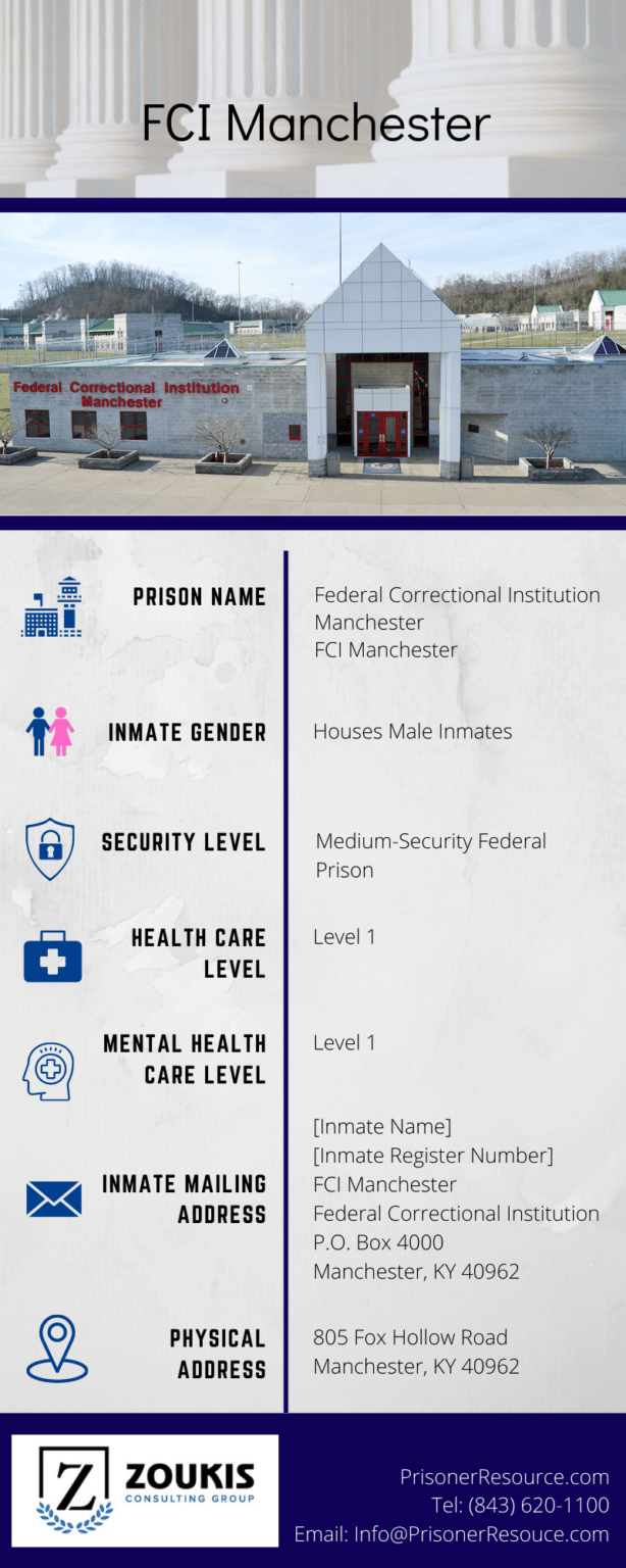 FCI Manchester - Manchester Federal Prison