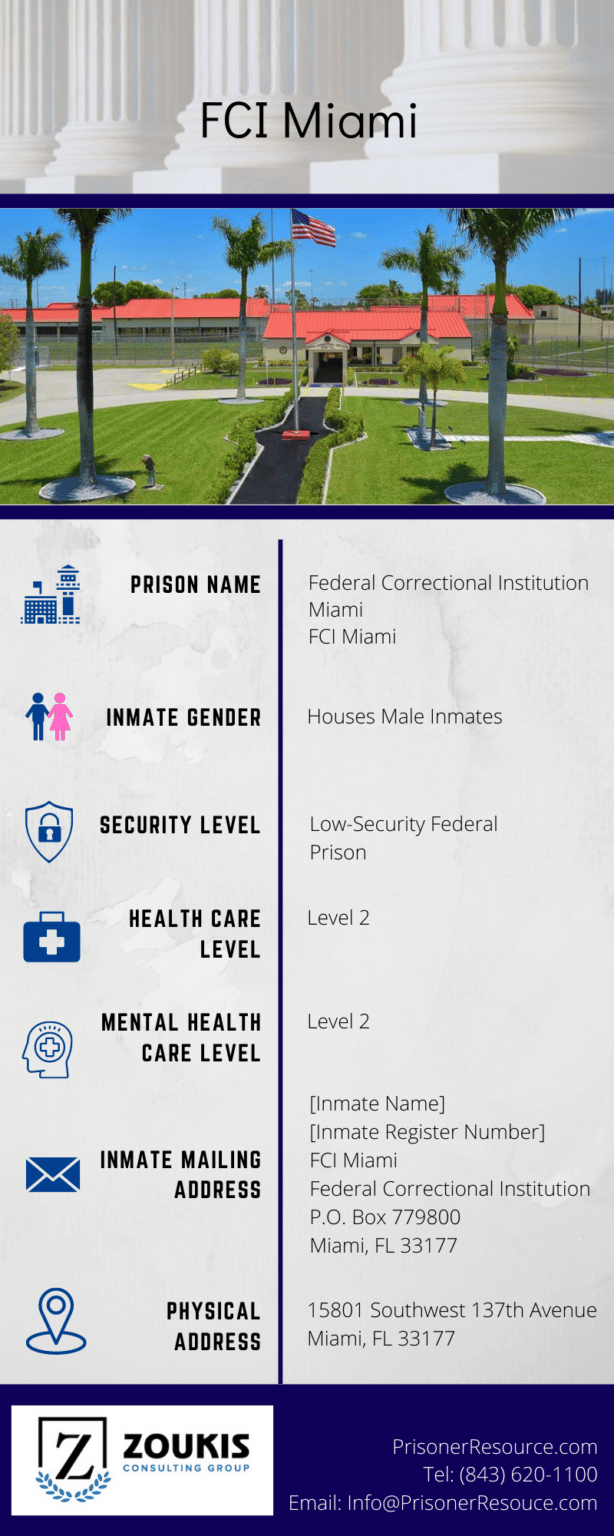 FCI Miami Federal Prison - Miami Correctional Facility