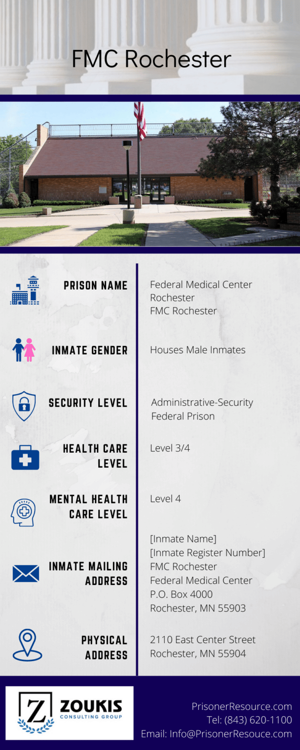 FMC Rochester - Federal Medical Center Rochester