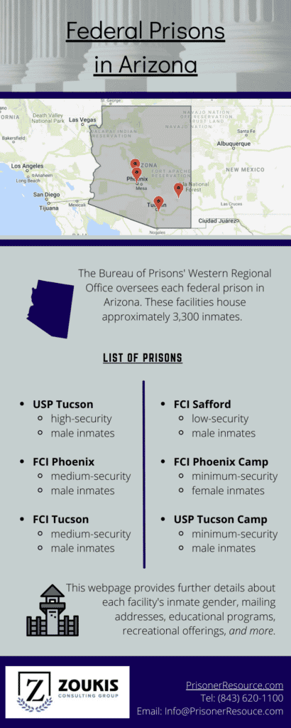 Federal Prisons in Arizona | Arizona Prison