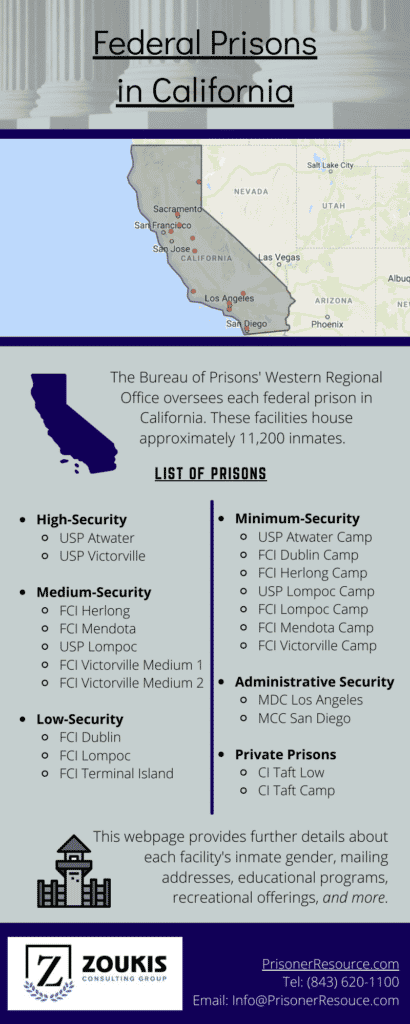 Federal Prisons In California | California Prisons