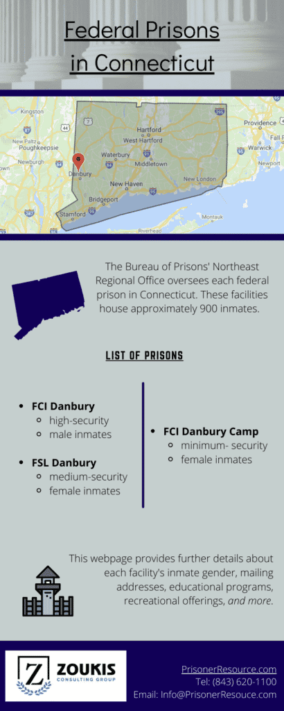 Federal Prisons In CT | Connecticut Federal Prisons