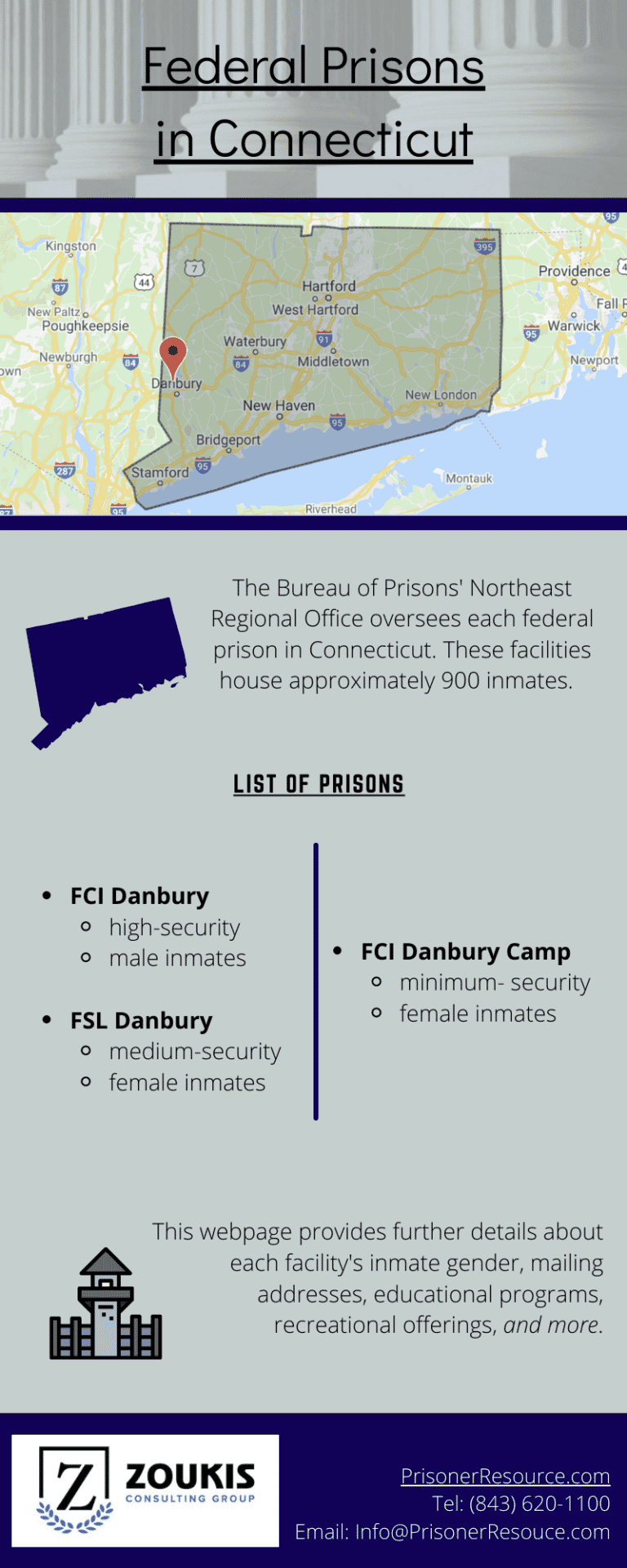 Federal Prisons In CT | Connecticut Federal Prisons