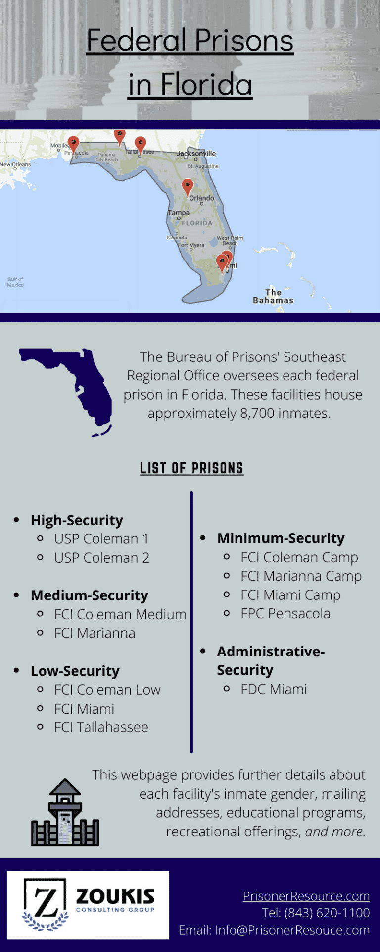 Federal Prisons In Florida | Florida Federal Prisons