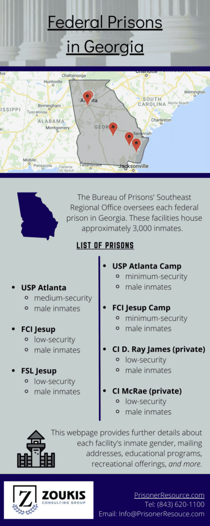 Federal Prisons In Georgia | Georgia Federal Prisons
