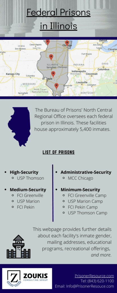 Federal Prisons In Illinois | Illinois Federal Prisons
