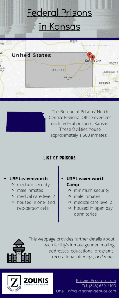 Federal Prisons In Kansas | Kansas Federal Prisons