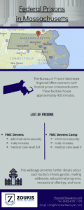 Federal Prisons In Massachusetts | Massachusetts Federal Prisons