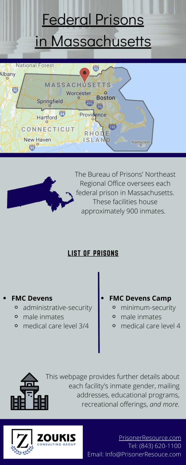 Federal Prisons In Massachusetts | Massachusetts Federal Prisons