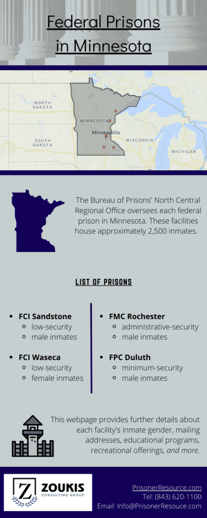 Federal Prisons In Minnesota | Minnesota Federal Prisons