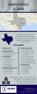 Federal Prisons In Texas | Texas Federal Prisons