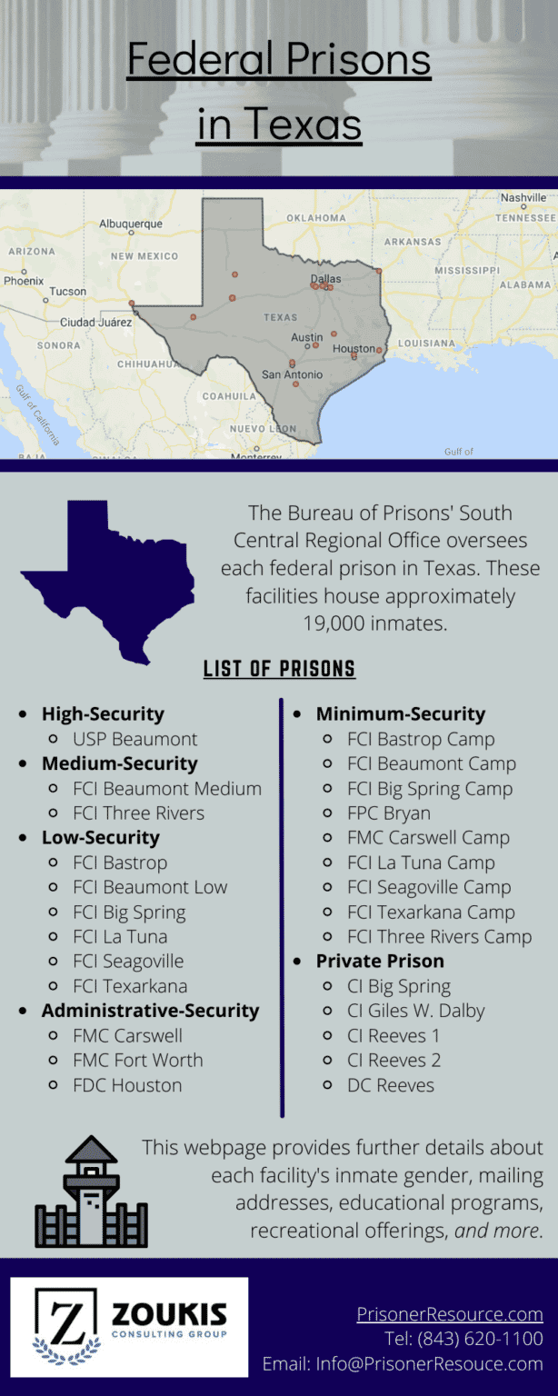 Federal Prisons In Texas | Texas Federal Prisons