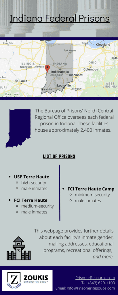 Indiana Federal Prisons | Federal Prisons In Indiana
