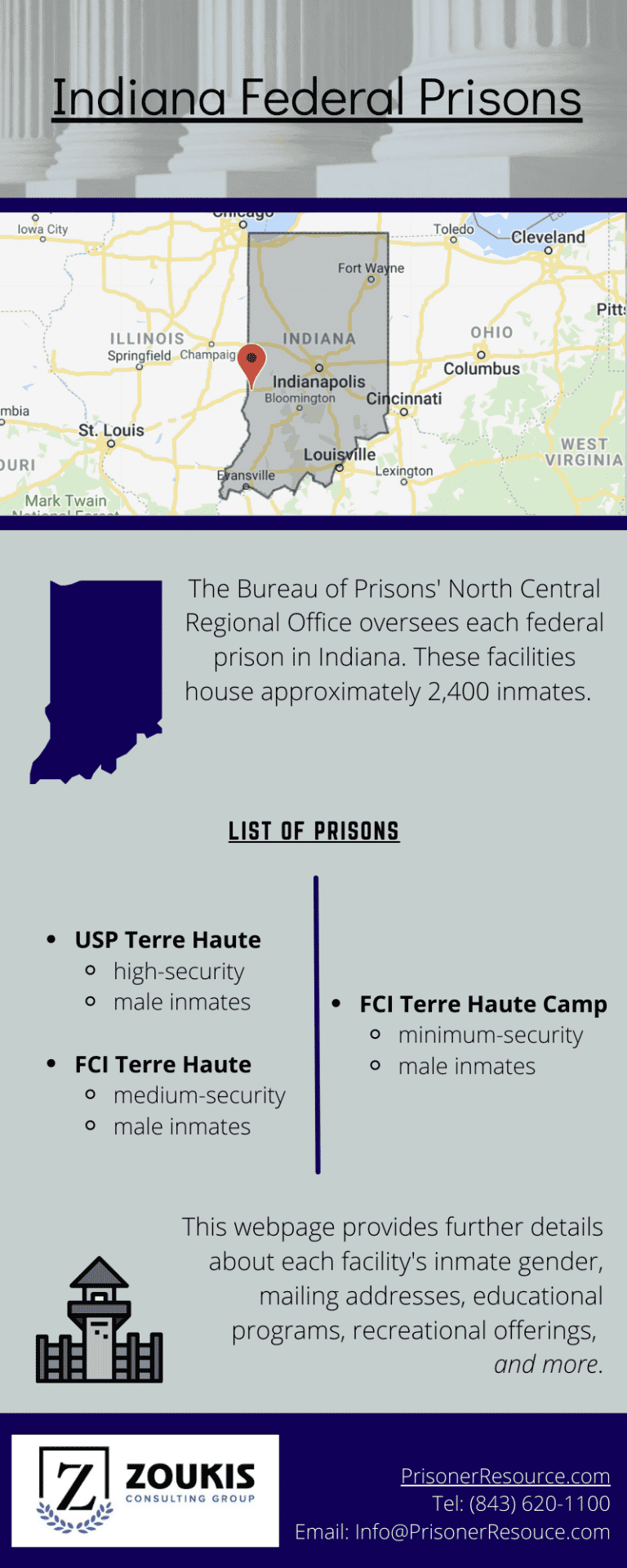Indiana Federal Prisons | Federal Prisons In Indiana