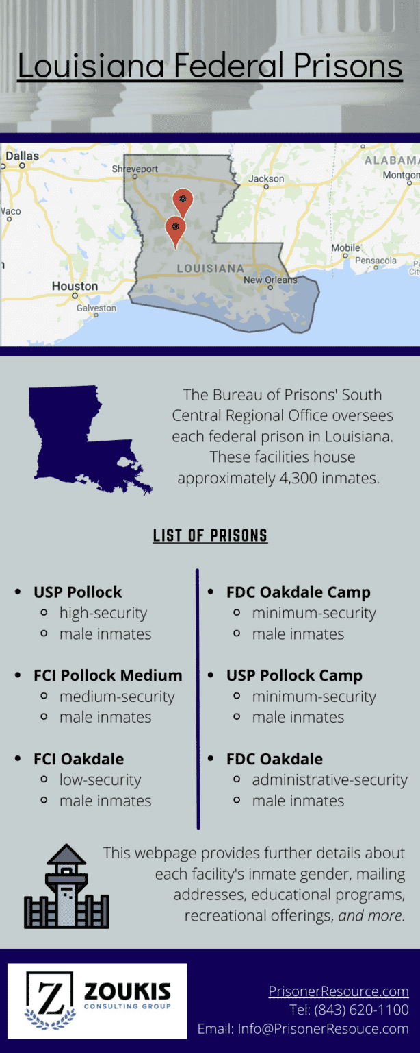 Louisiana Federal Prisons | Federal Prisons In Louisiana