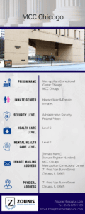 MCC Chicago - Metropolitan Correctional Center Chicago