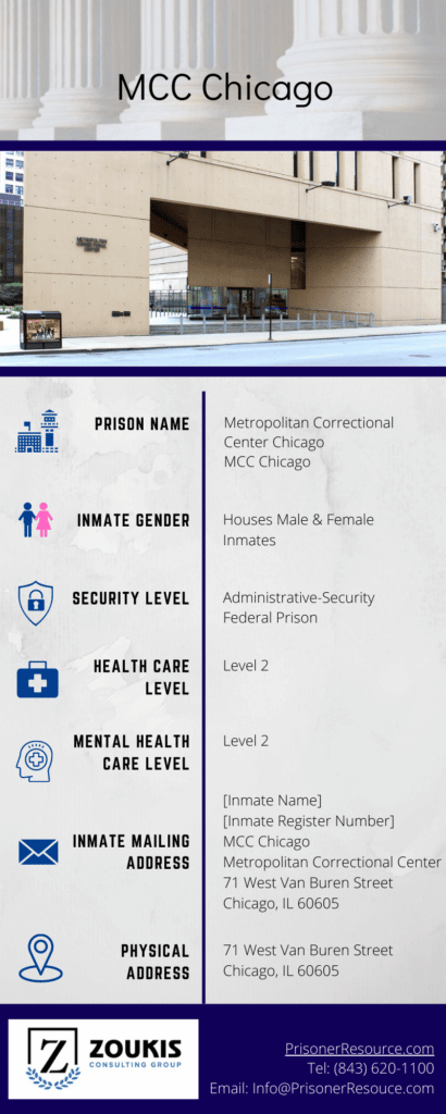 MCC Chicago - Metropolitan Correctional Center Chicago