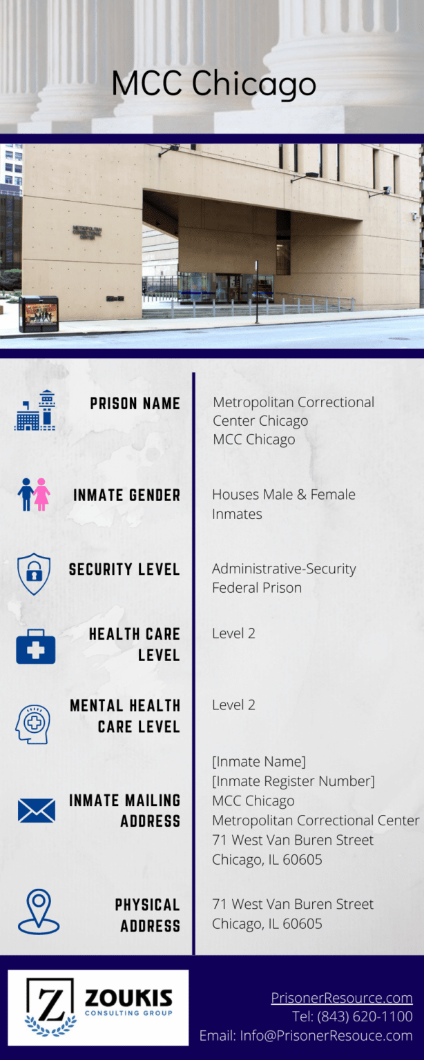 MCC Chicago - Metropolitan Correctional Center Chicago