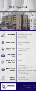MCC New York - Metropolitan Correctional Center New York
