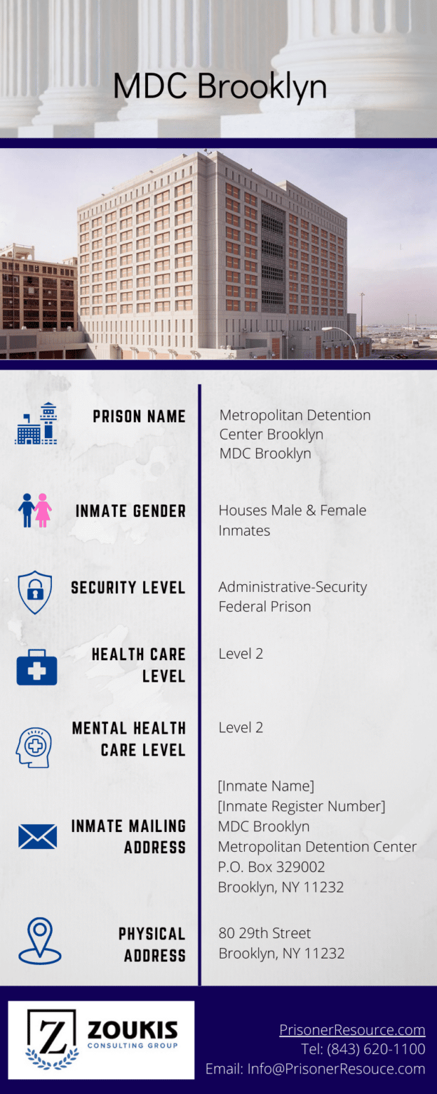 MDC Brooklyn - Metropolitan Detention Center Brooklyn