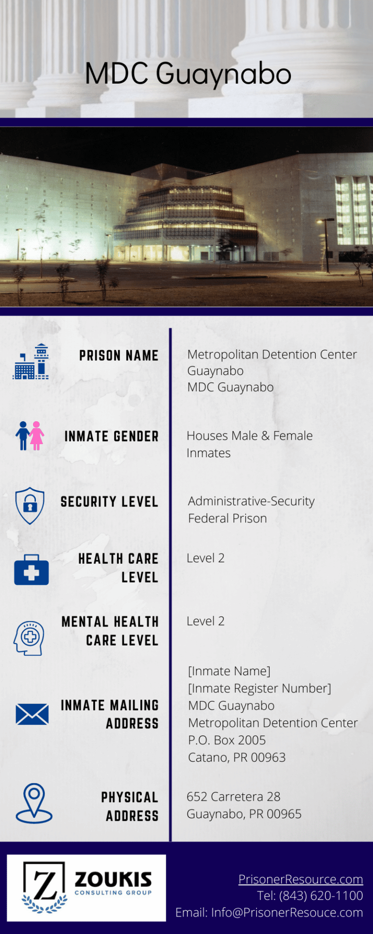 MDC Guaynabo - Metropolitan Detention Center Guaynabo