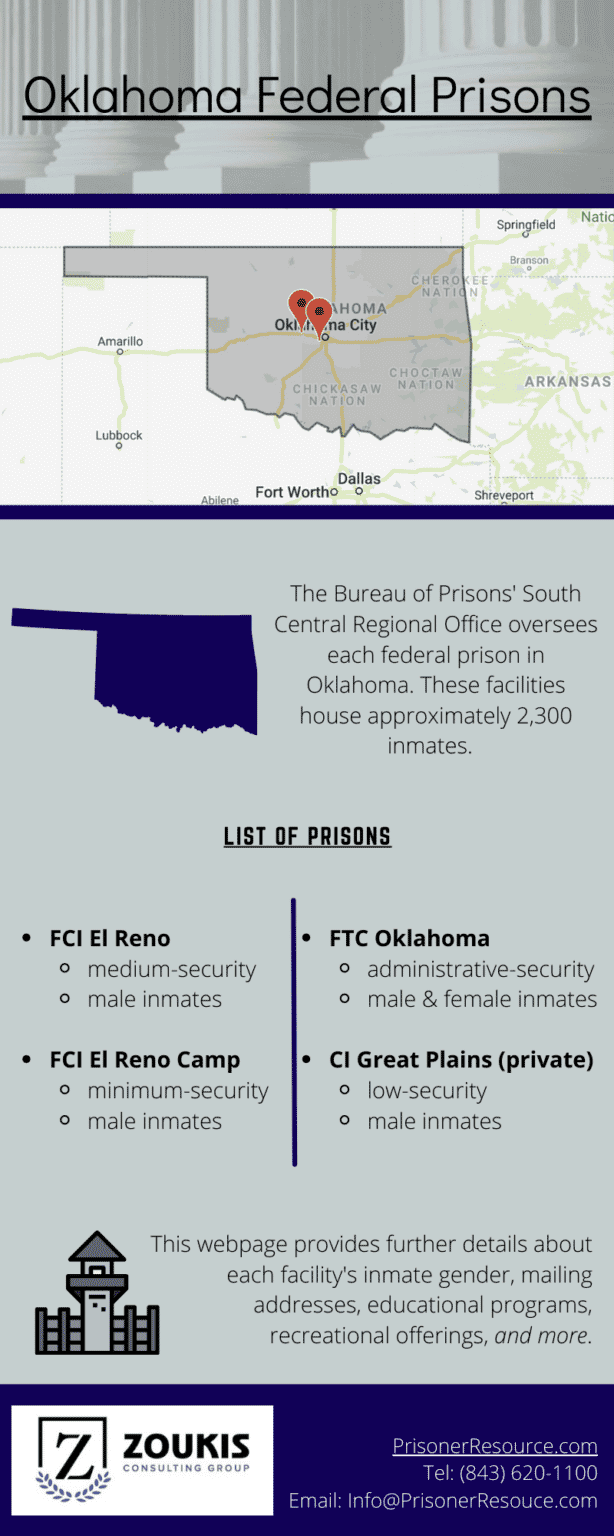 Oklahoma Federal Prisons | Federal Prisons In Oklahoma