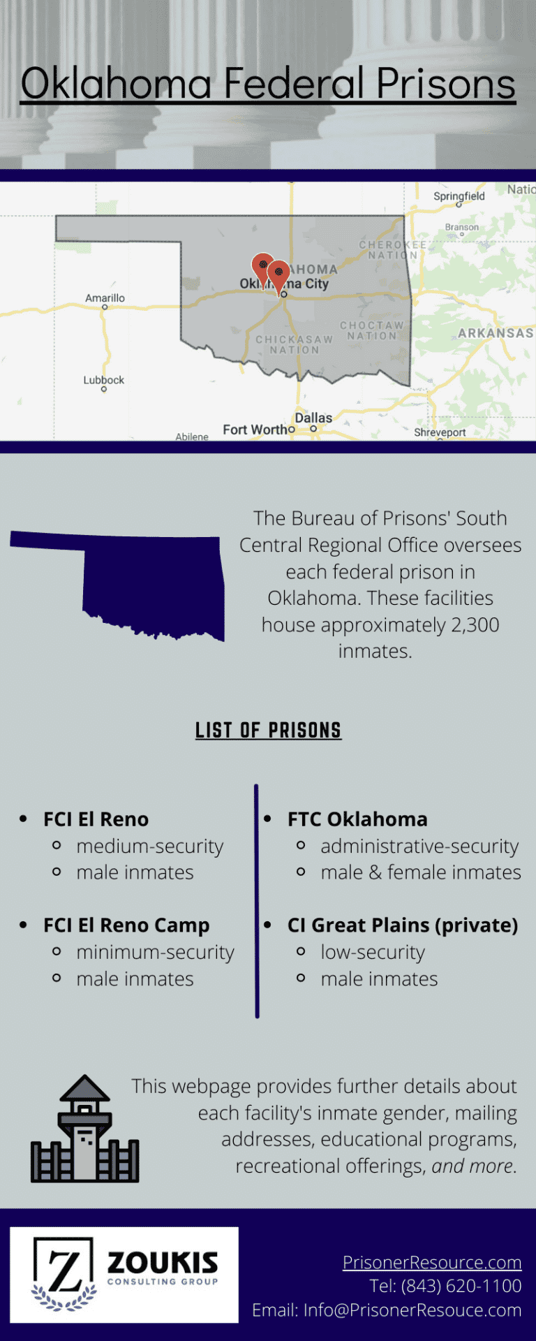 Oklahoma Federal Prisons | Federal Prisons In Oklahoma