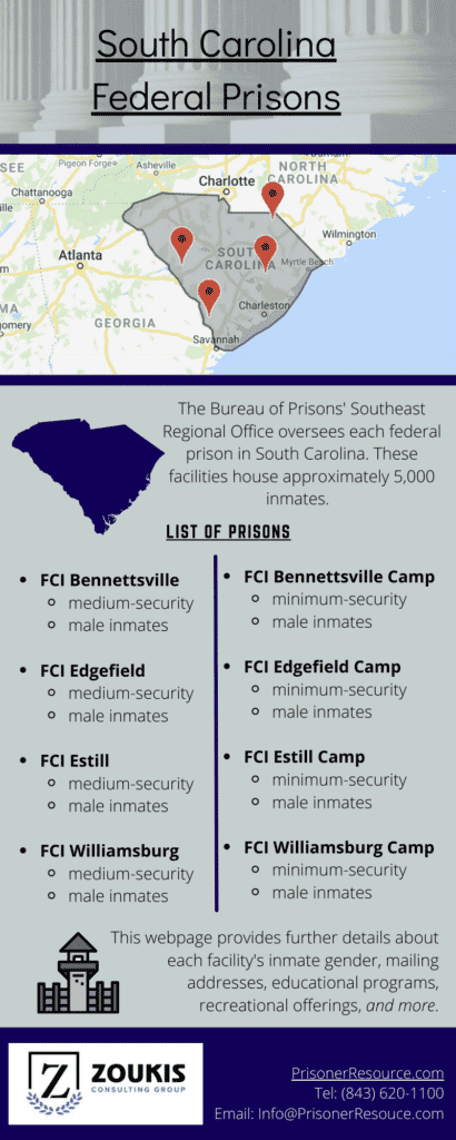 South Carolina Federal Prisons | Federal Prisons In South Carolina