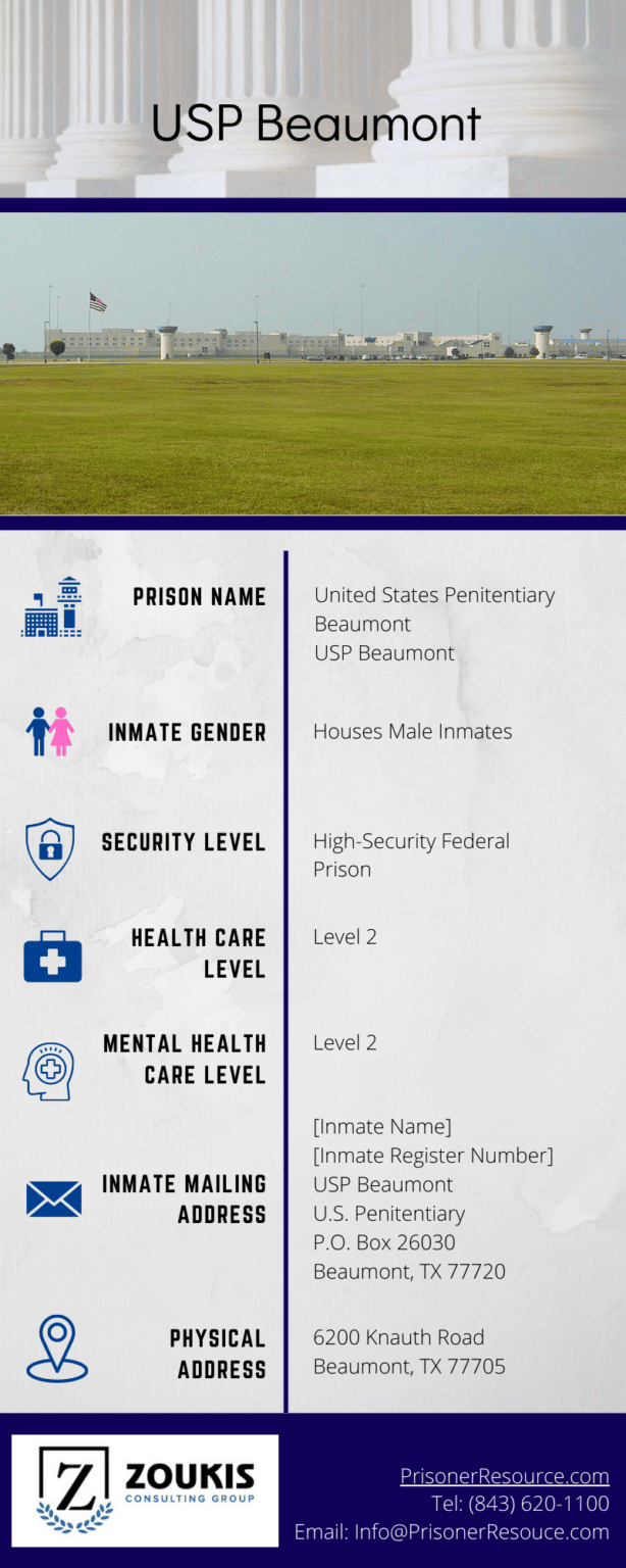 USP Beaumont - Federal Prison Beaumont TX - Zoukis Consulting
