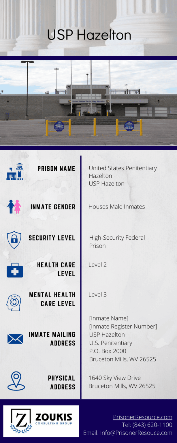 USP Hazelton - United States Penitentiary Hazelton