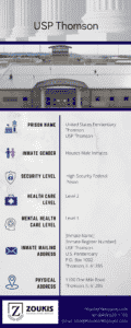 USP Thomson - Thomson Federal Prison