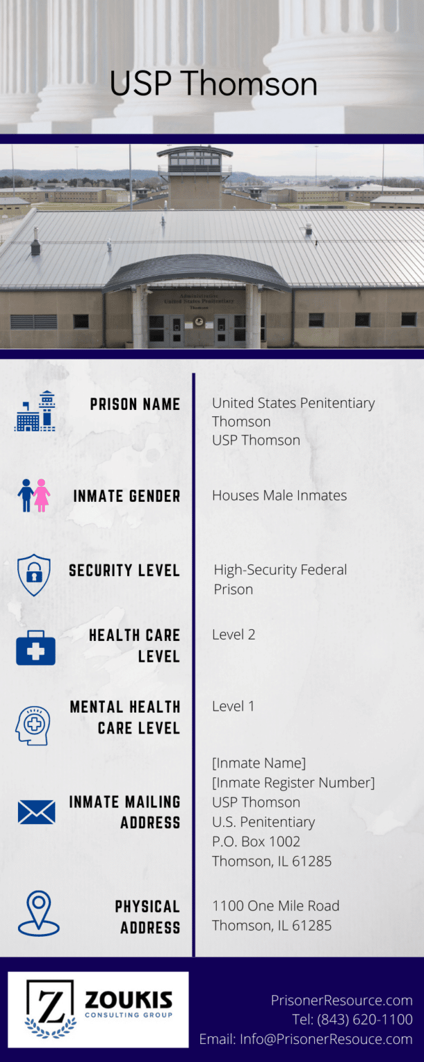 USP Thomson - Thomson Federal Prison