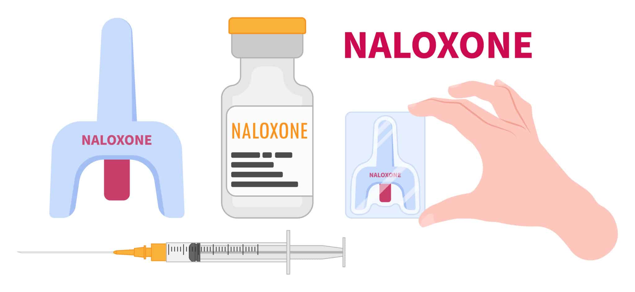 Naloxone Procedures And Protocol For Reversal Of Opioid Overdose - BOP Program Statement 1610.01