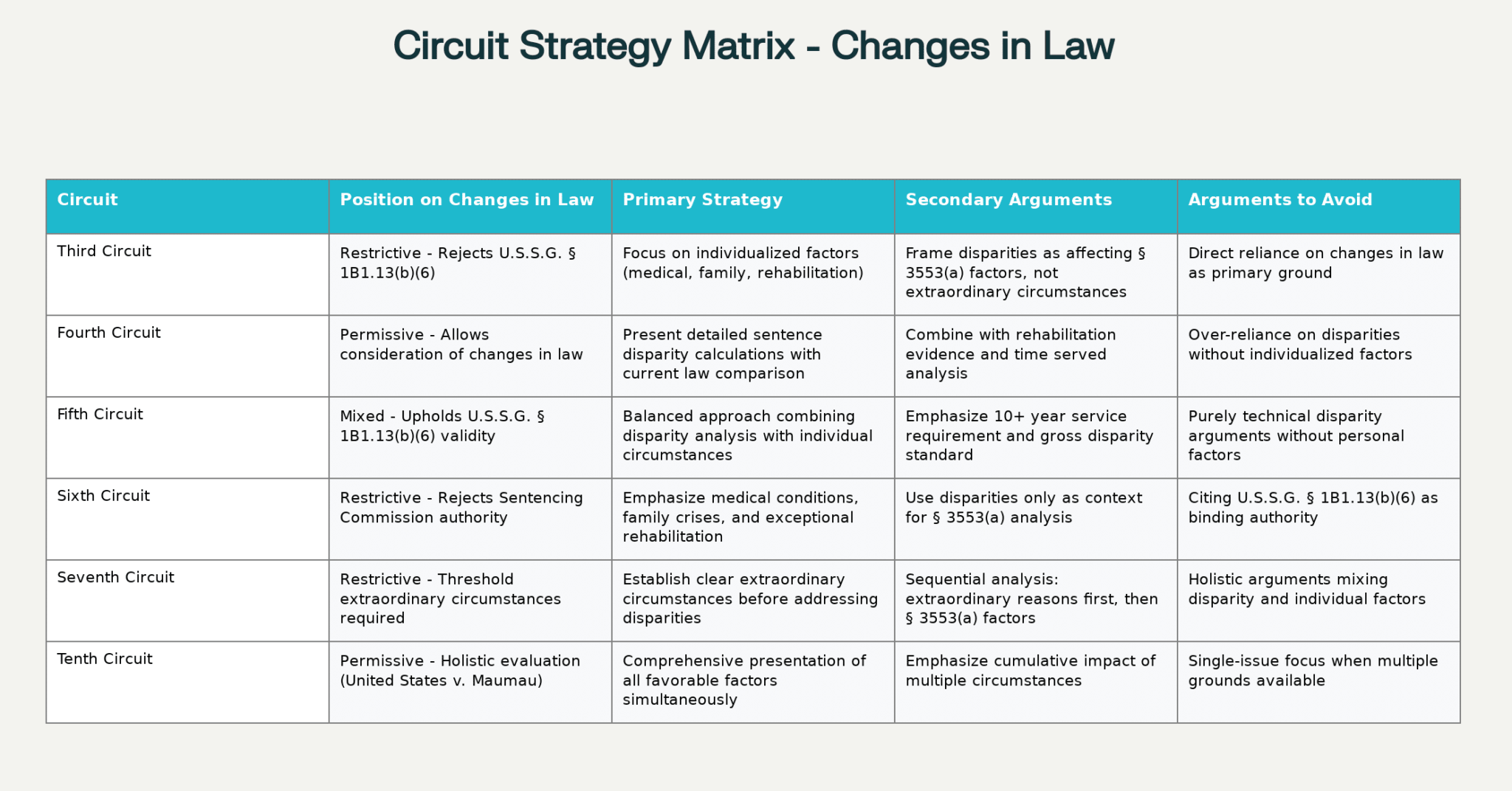 Compassionate Release In Federal Prison
