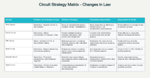 Compassionate Release In Federal Prison