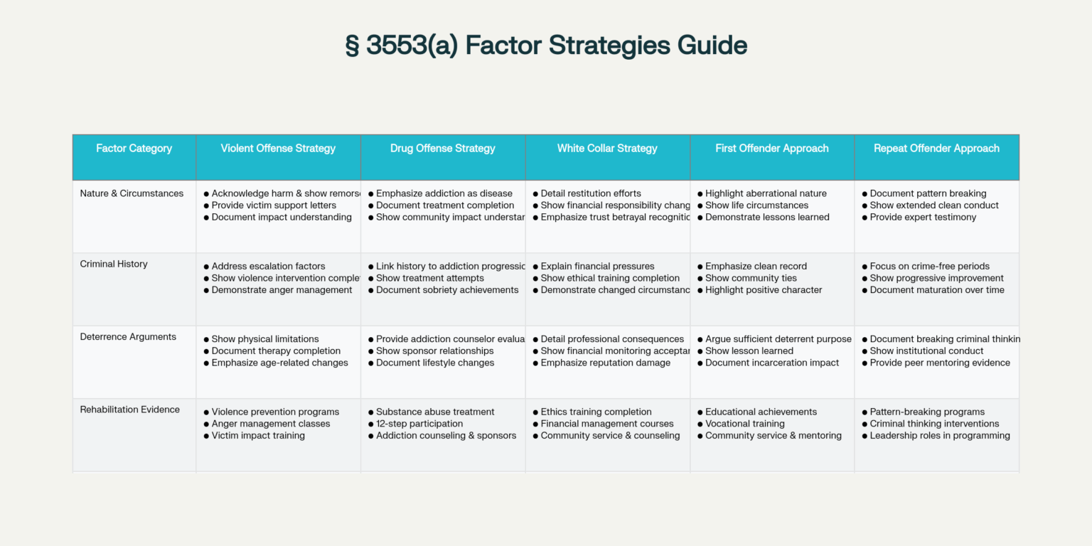 Compassionate Release In Federal Prison