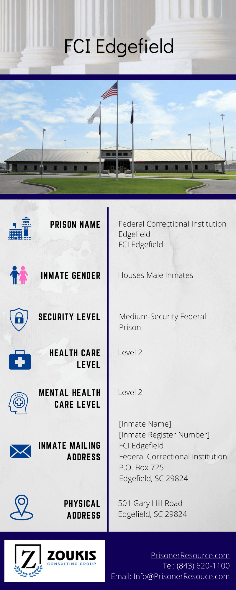 FCI Edgefield | Federal Correctional Institution Edgefield | Elizabeth ...