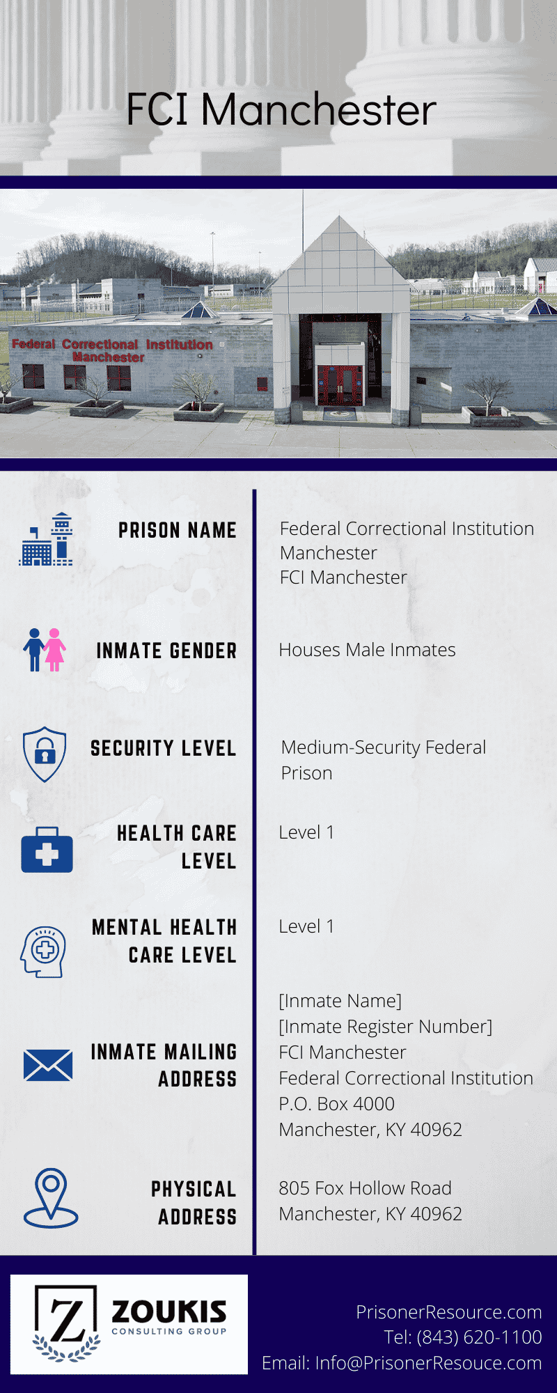 FCI Manchester | Federal Correctional Institution Manchester ...