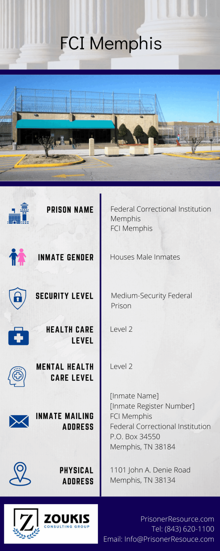 FCI Memphis | Federal Correctional Institution Memphis | Elizabeth ...