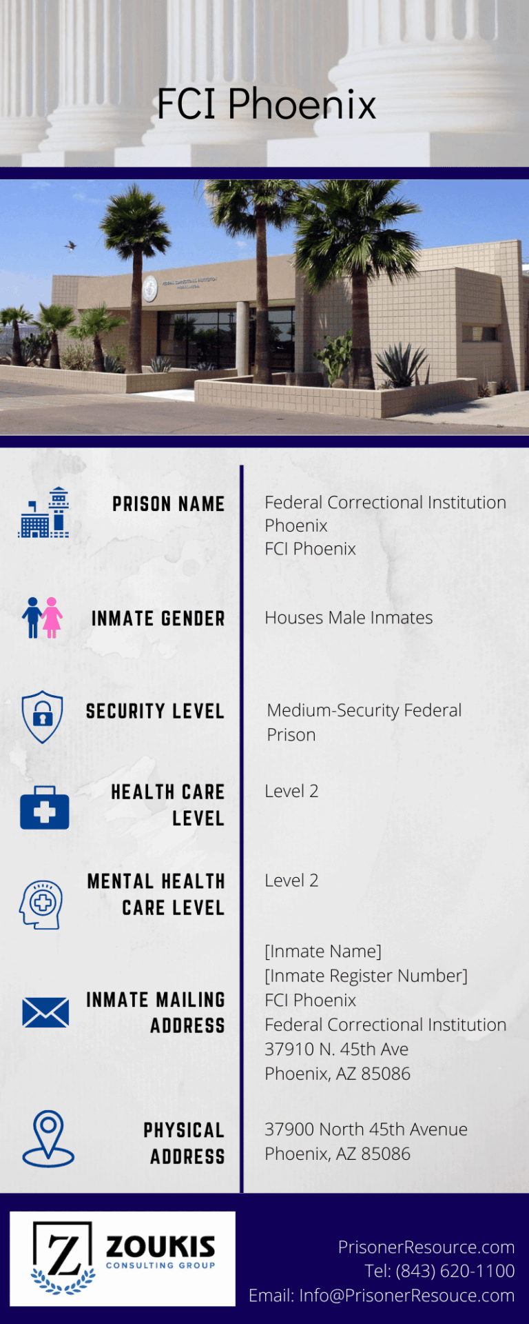 FCI Phoenix | Federal Correctional Institution Phoenix | Elizabeth ...