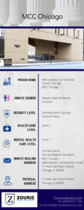 MCC Chicago | Metropolitan Correctional Center Chicago | Elizabeth ...