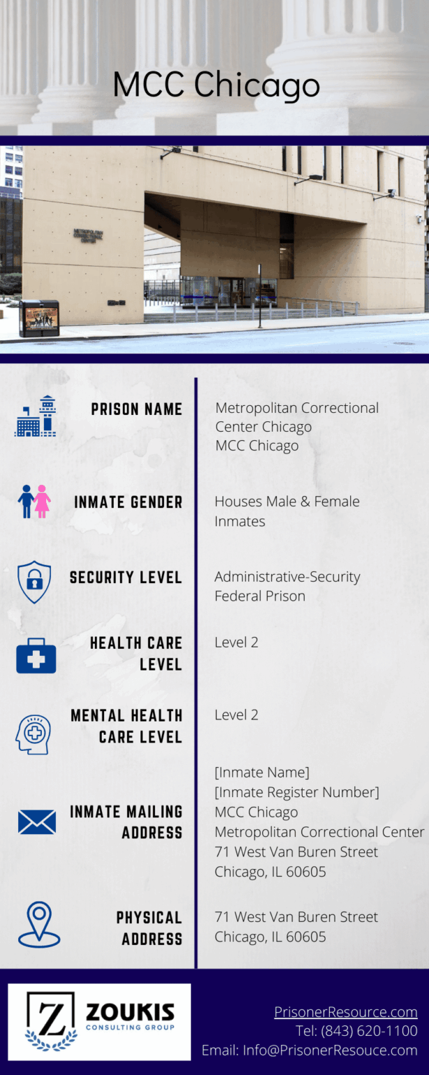 MCC Chicago | Metropolitan Correctional Center Chicago | Elizabeth ...