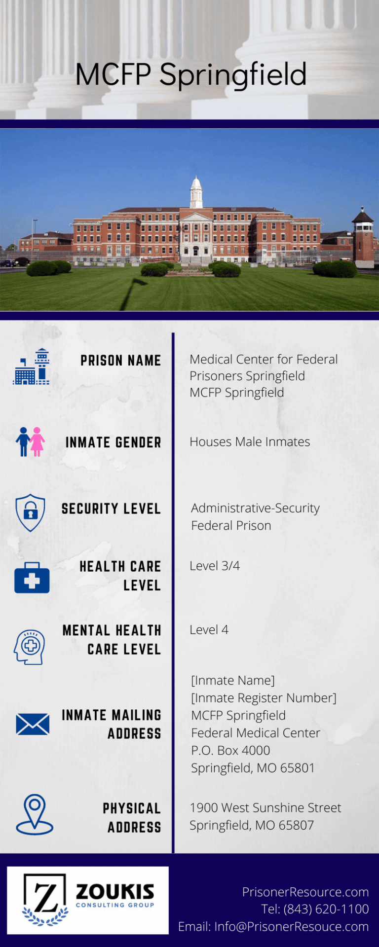 MCFP Springfield | United States Medical Center for Federal Prisoners ...