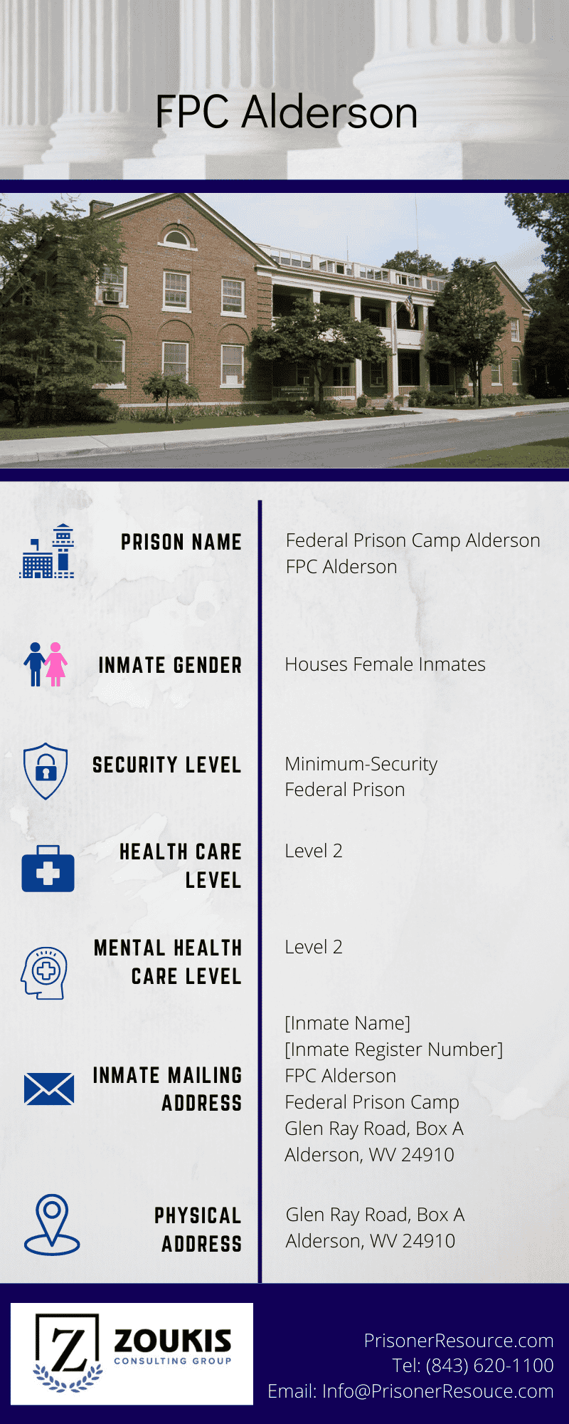 FPC Alderson | Alderson Federal Prison Camp | Elizabeth Franklin-Best P.C.